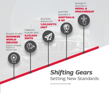 The Mahindra Group Official Website | Together We Rise